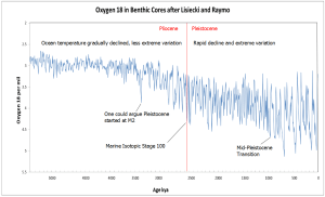 The Myth of Stasis | geosciencebigpicture
