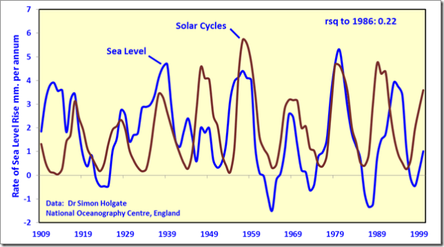 Going Solar | geosciencebigpicture