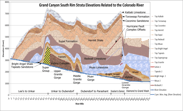A River Runner’s Guide To Grand Canyon Geology | geosciencebigpicture